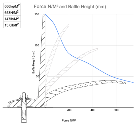 FLEXIBAFFLE | INNOVATIVE CULVERT BAFFLE | ATS ENVIRONMENTAL