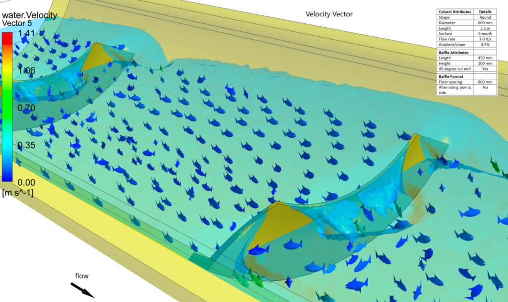 Contacts and Partners • ATS Environmental